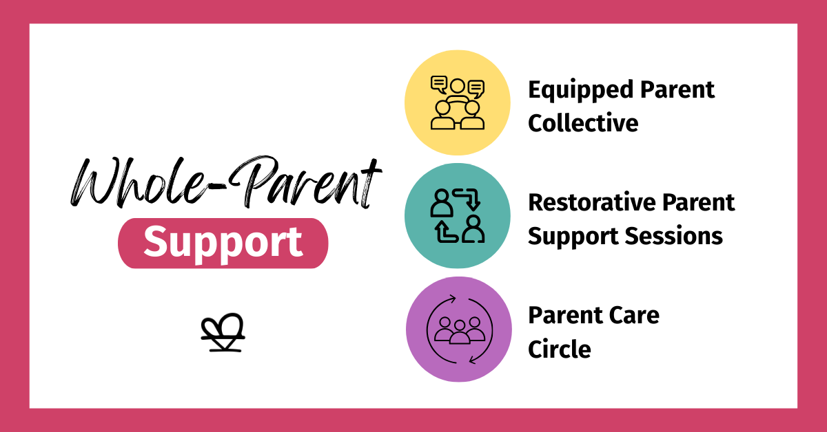 Join Whole-Parent Support Community - Renae M. Dupuis, LLC